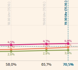 drawingdata.net - Datenvisualisierungen