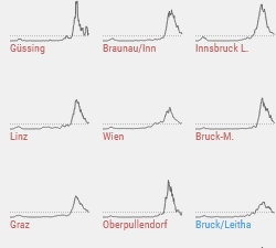 drawingdata.net - Datenvisualisierungen