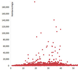 drawingdata.net - Datenvisualisierungen