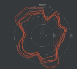 drawingdata.net - Datenvisualisierungen